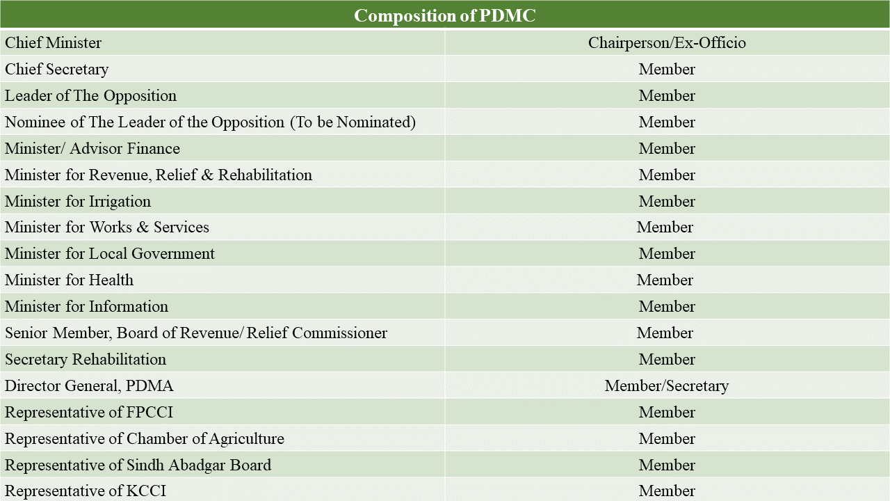 PDMC - PDMA_SINDH