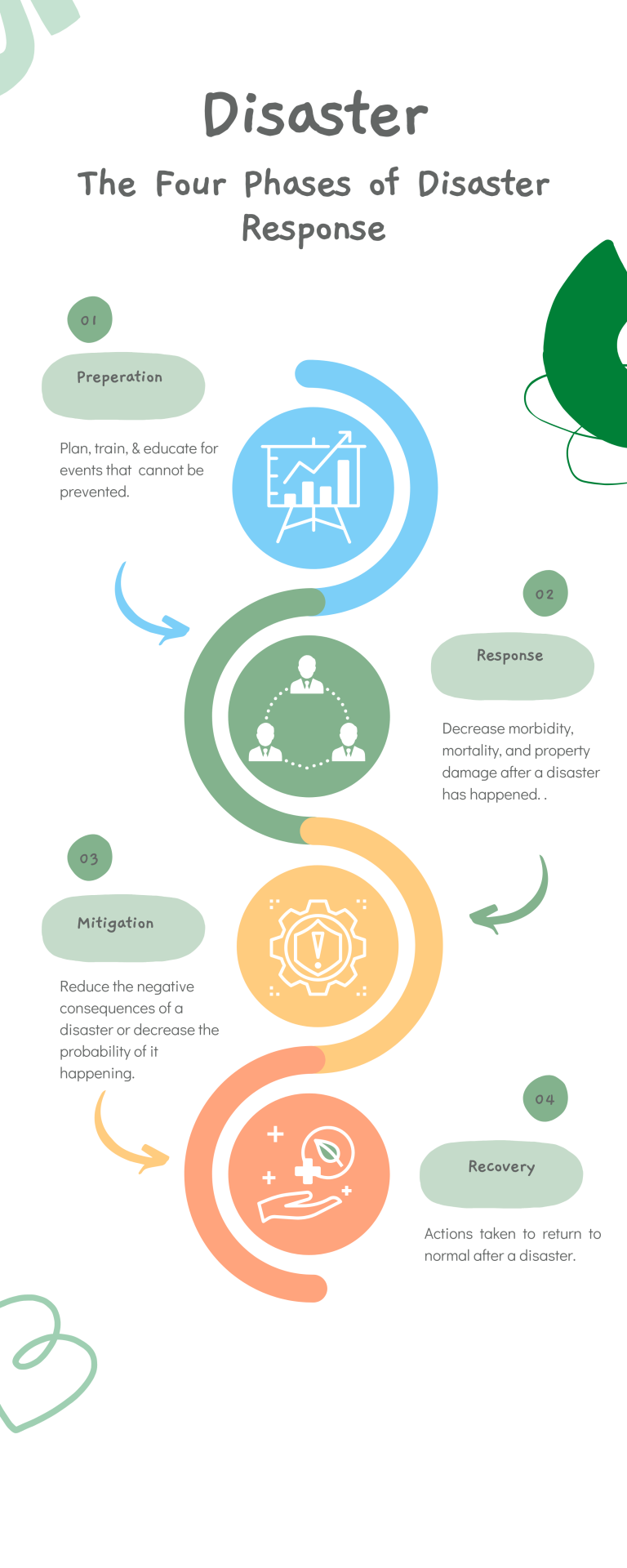 Disaster Management - PDMA_SINDH