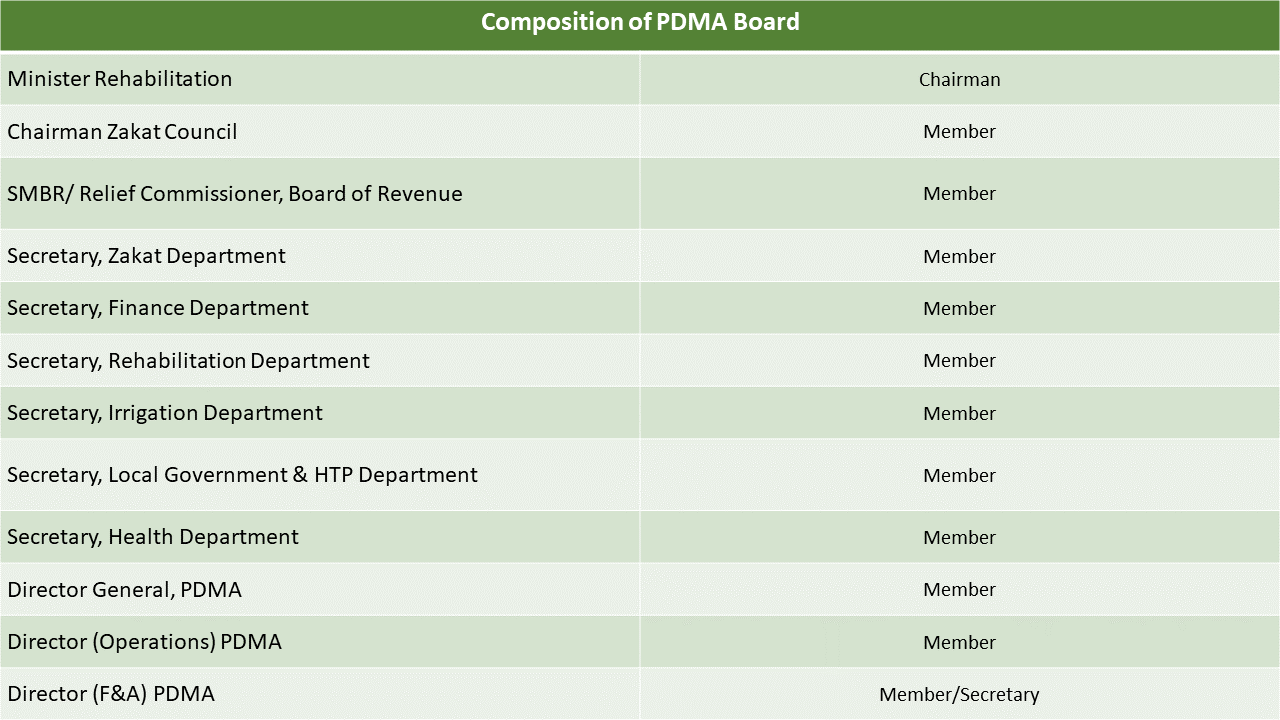 PDMA Board - PDMA_SINDH